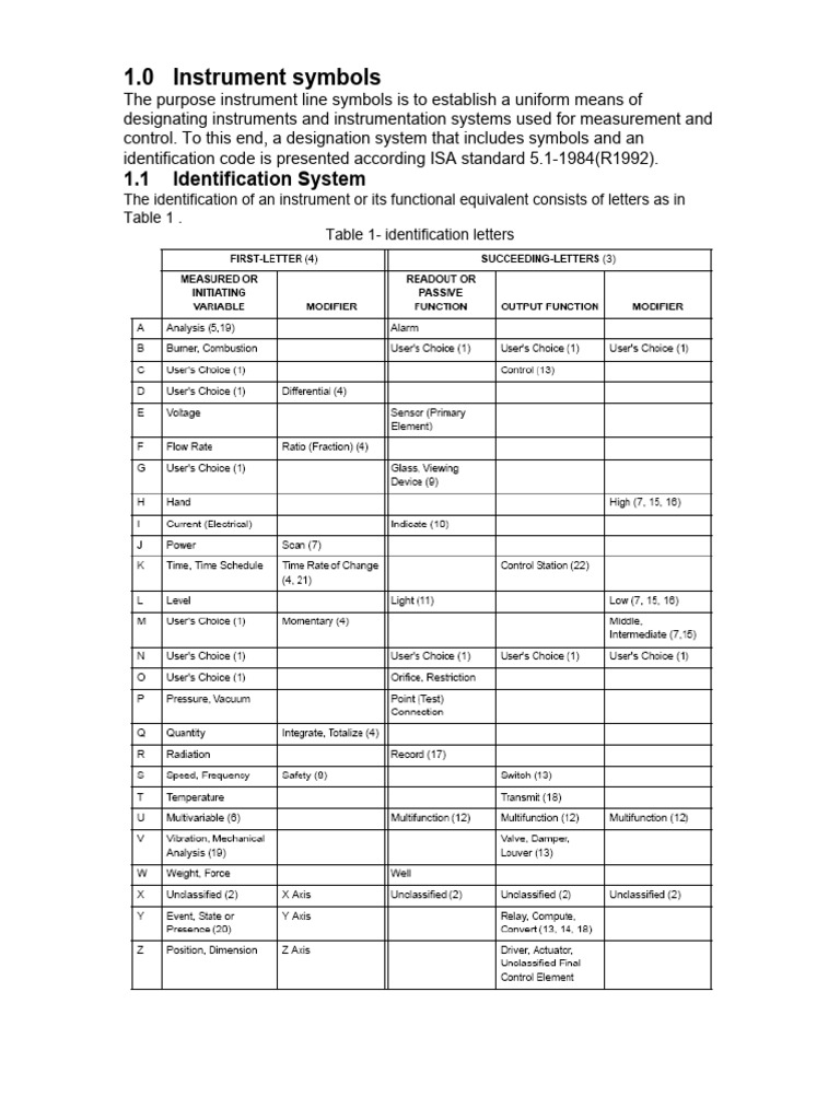 1-Instrumentation Symbols ISA | PDF
