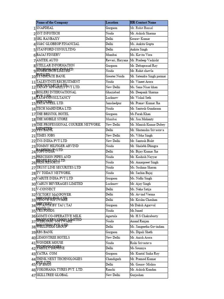 HR Details 2024 | PDF