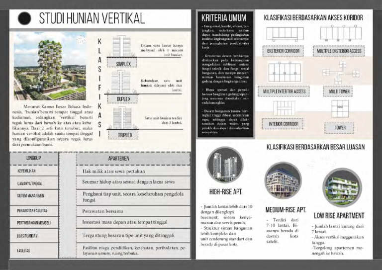 Hunian Vertikal | PDF