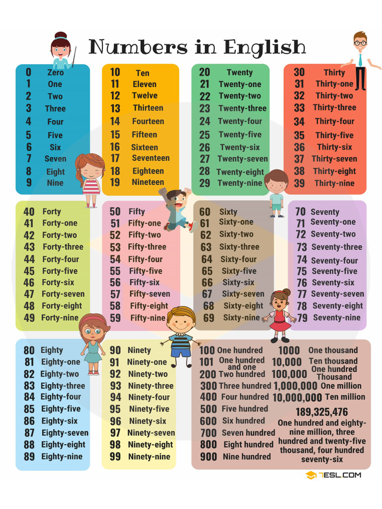Numbers Chart | PDF
