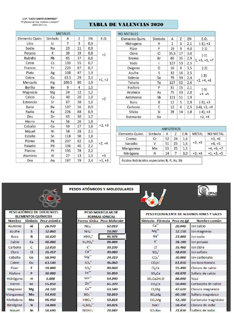 Tablas de Equivalencias | PDF
