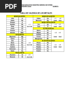 RGA, RS y Diferencia | PDF | Gases | Solubilidad