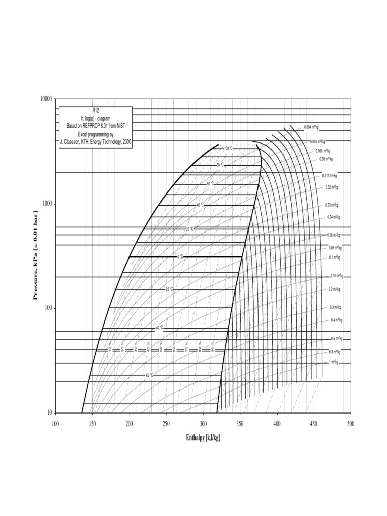 Refrigerant Charts | PDF | Enthalpy | Physical Quantities