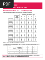 728842 English First Language 0500 November 2024 Grade Threshold Table ...