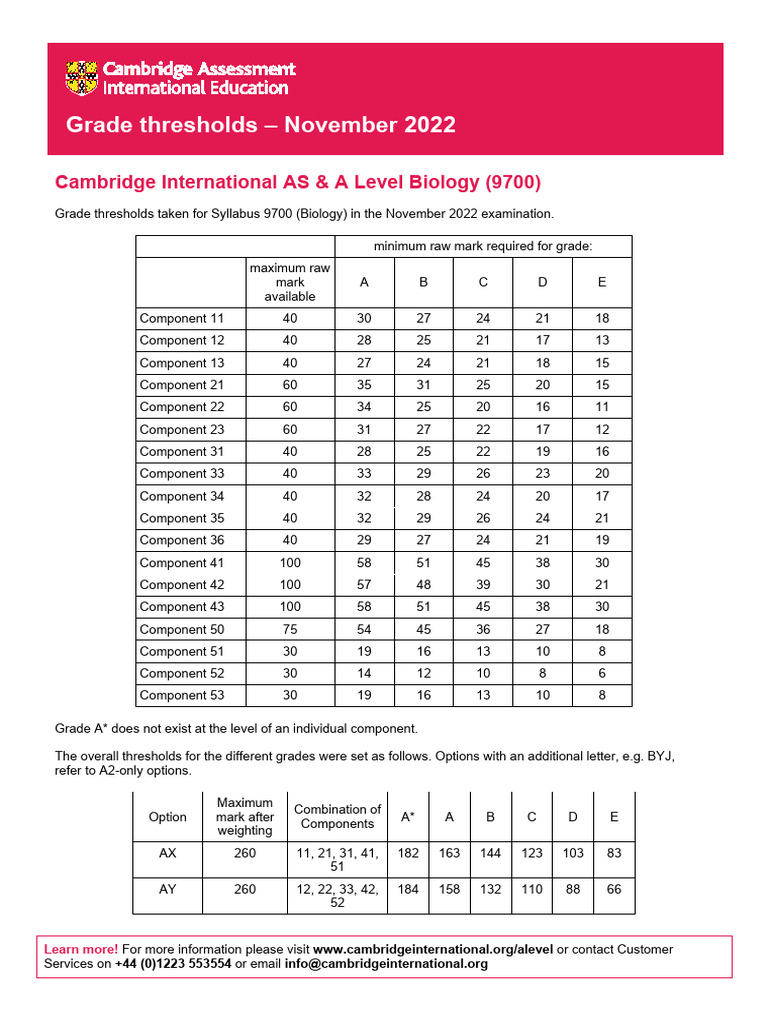 Grade Thresholds - November 2022: Cambridge International AS & A Level ...