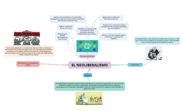 Mapa Neoliberalismo | PDF