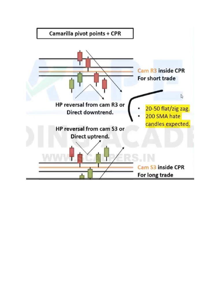 EMA time frame new | PDF
