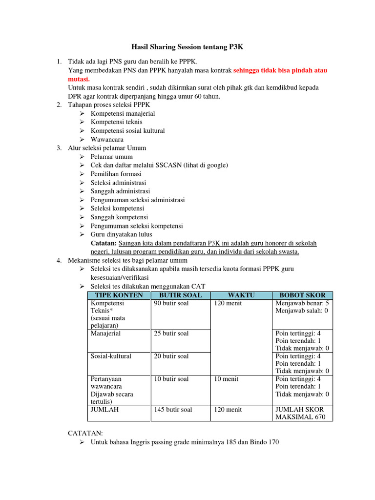 Hasil Sharing Session Tentang P3K | PDF