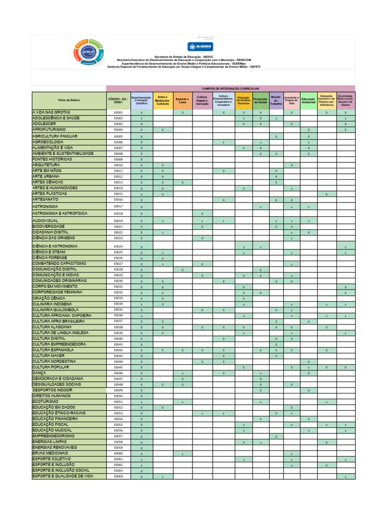 Menu Das Eletivas 2024 - GEFETI | PDF