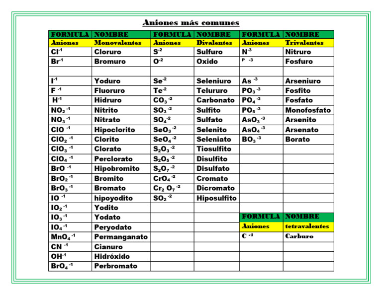 Lista de Iones | PDF