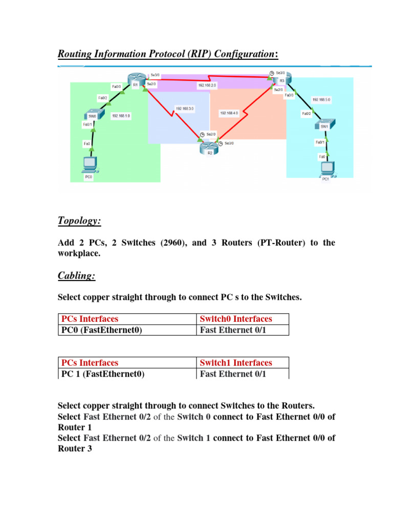 P5 (RIP Configuration) | PDF | Router (Computing) | Ip Address
