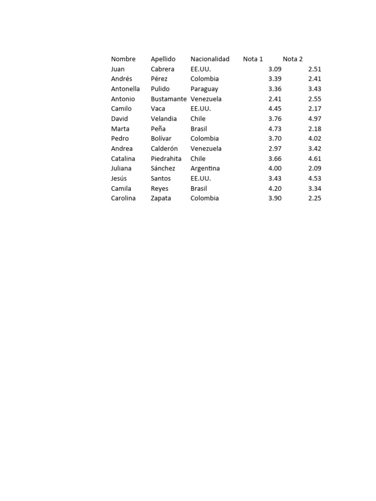Ejercicio Tablas | PDF