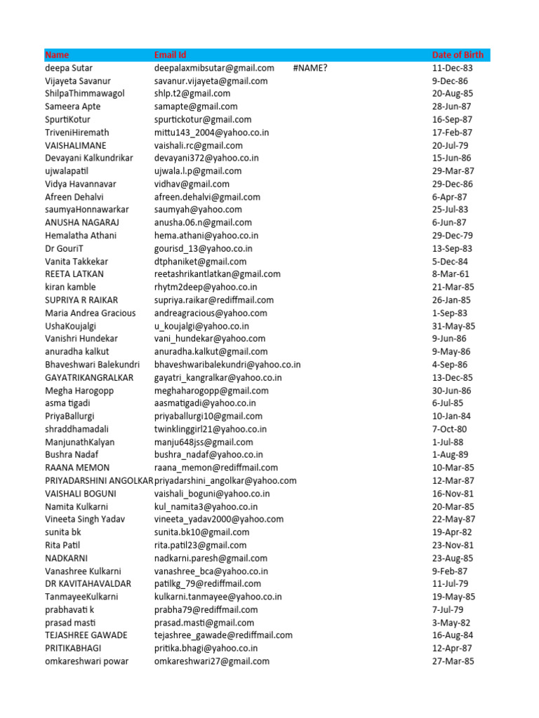 Sample Data of Customer | PDF | Master Of Business Administration ...