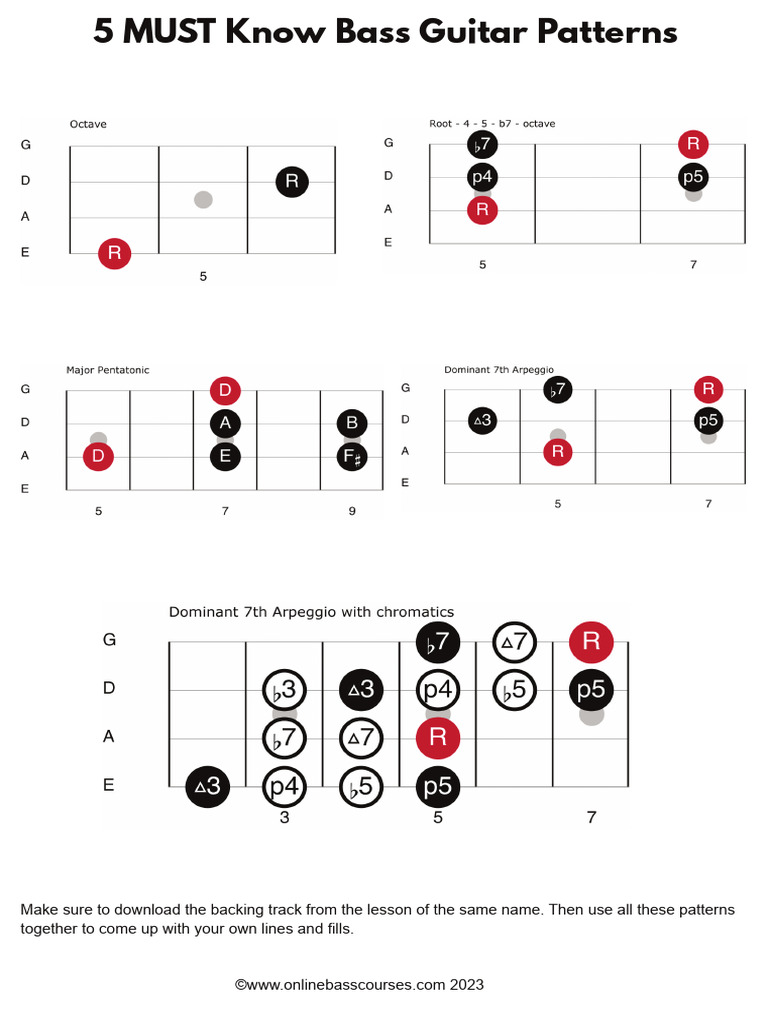 5 MUST Know Bass Guitar Patterns | PDF 5 MUST Know Bass Guitar Patterns | PDF