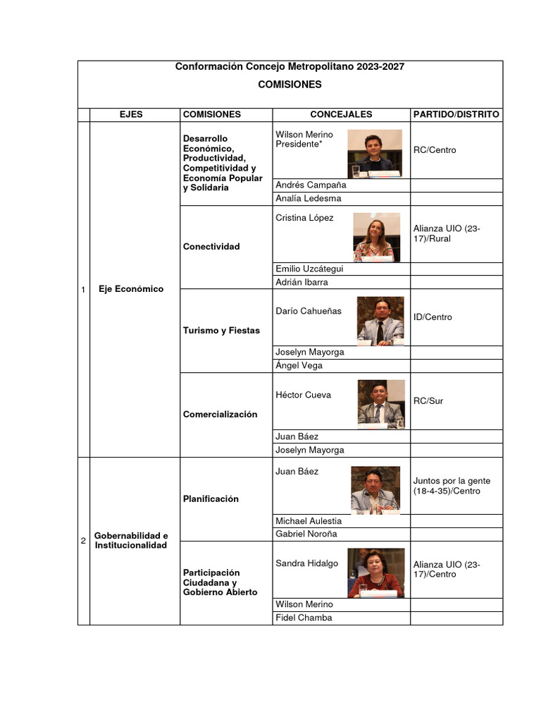 Conformacion-Concejo-Metropolitano-2023_Comisiones | PDF | Gobierno