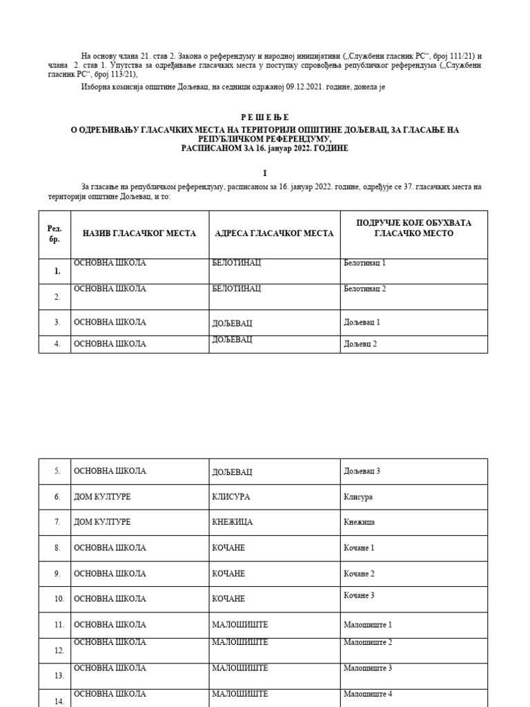 Doljevac-glasacka-mesta | PDF