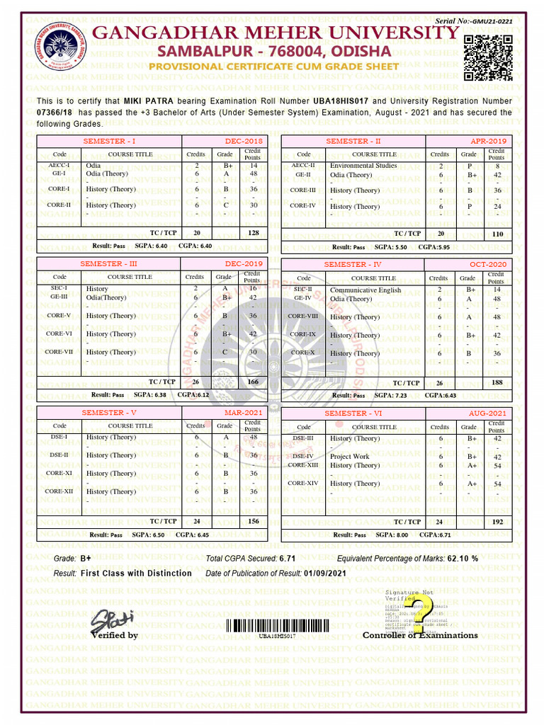 Marksheet Semester IV Vi Exam 2021 Arts Sem Vi 217 Signed | Download Free PDF | Qualifications ...