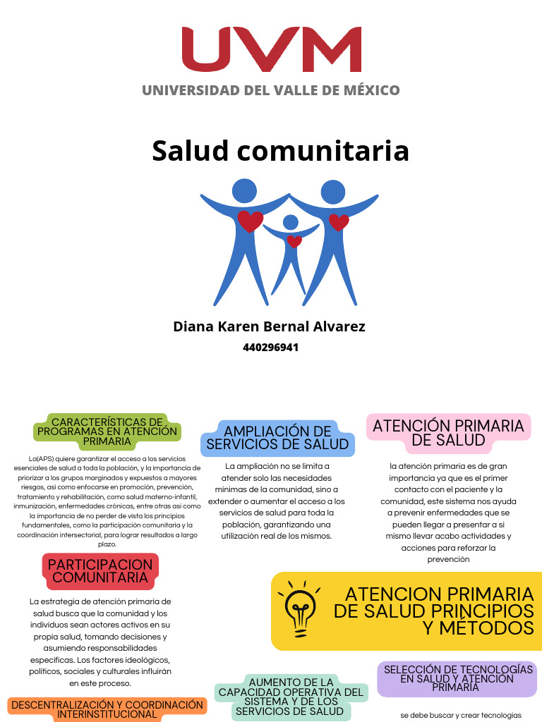 Mapa Conceptual Comunitaria | PDF | Planificación
