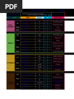 Thorium Mod Weapon Guide | PDF | Musical Instruments | Spear
