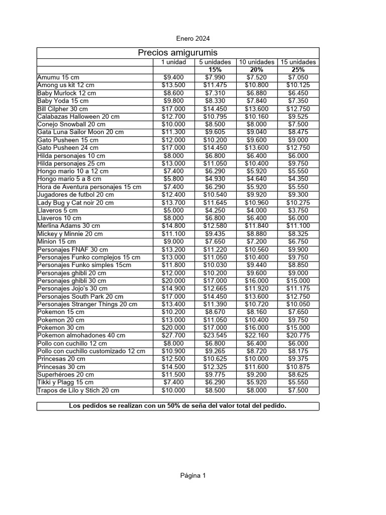 Tabla de precios amigurumis 2024 | PDF