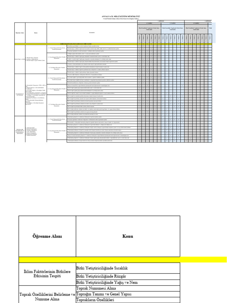 MTAL Tarim Alani | PDF