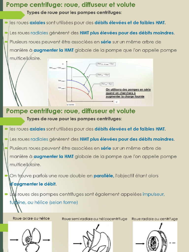 Hydraulique des pompes (1) | PDF