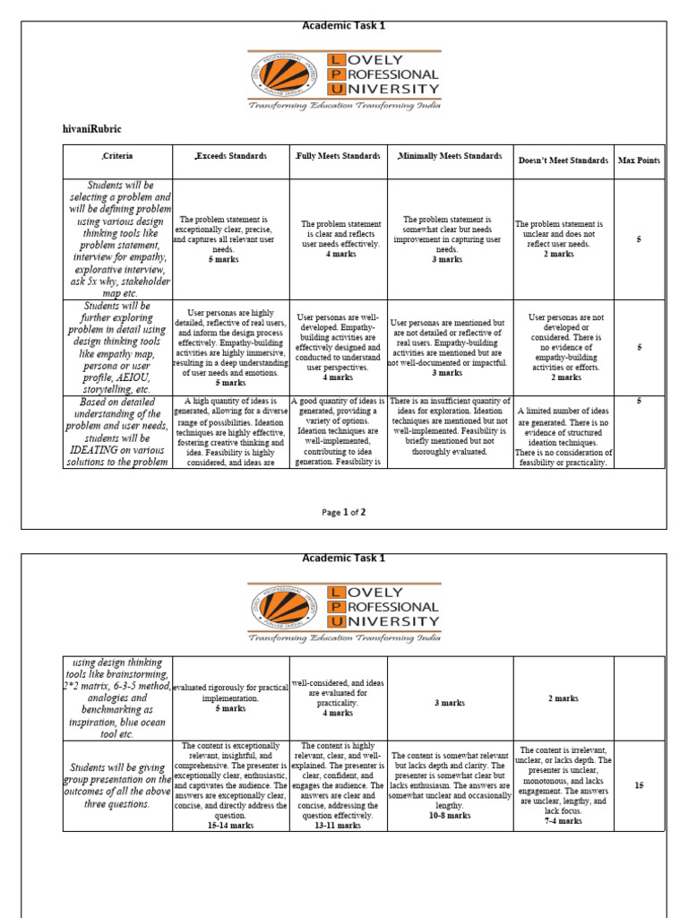 MGNM846 CA1 Rubrics | Download Free PDF | Design Thinking | Cognitive Science
