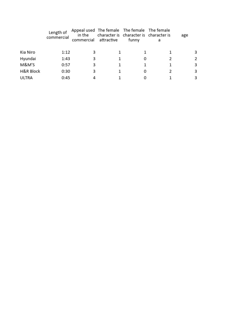 Content Analysis Coding Sheet-1 | PDF Content Analysis Coding Sheet-1 | PDF