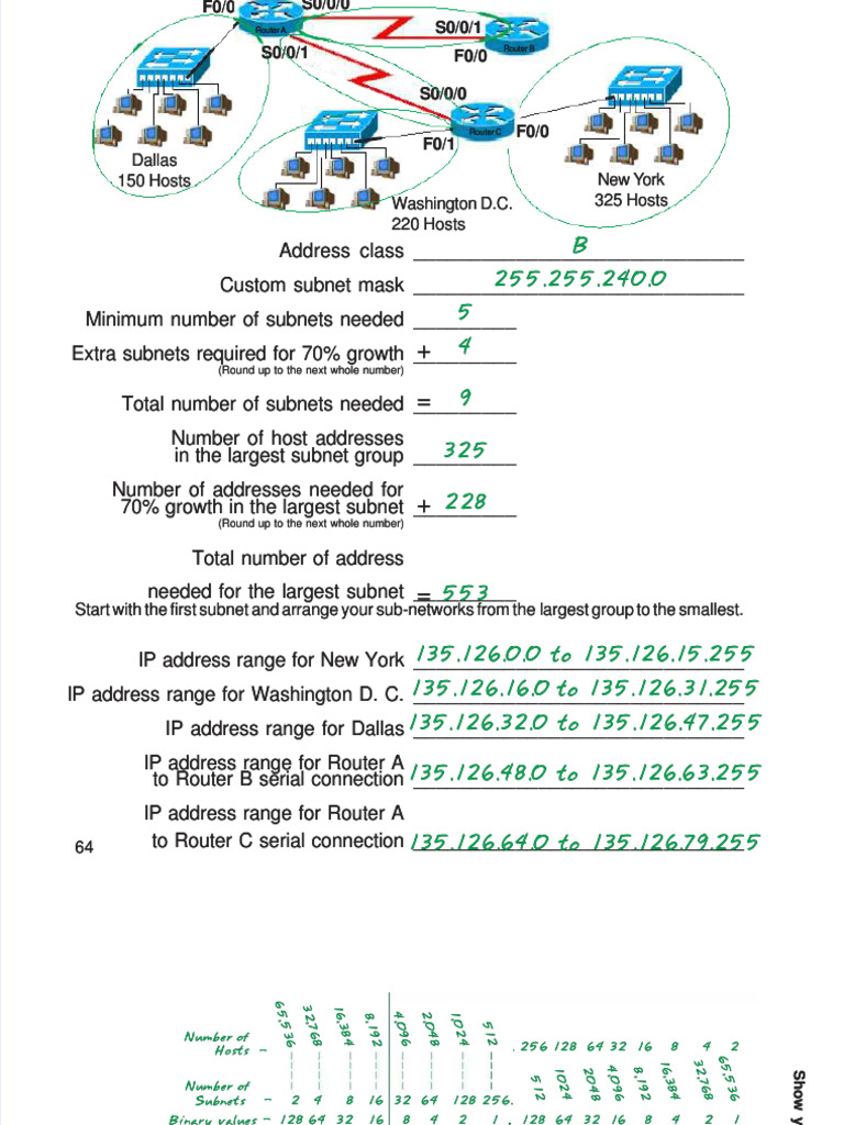 Network Subnetting and IP Addressing Guide | PDF | Internet Standards ...
