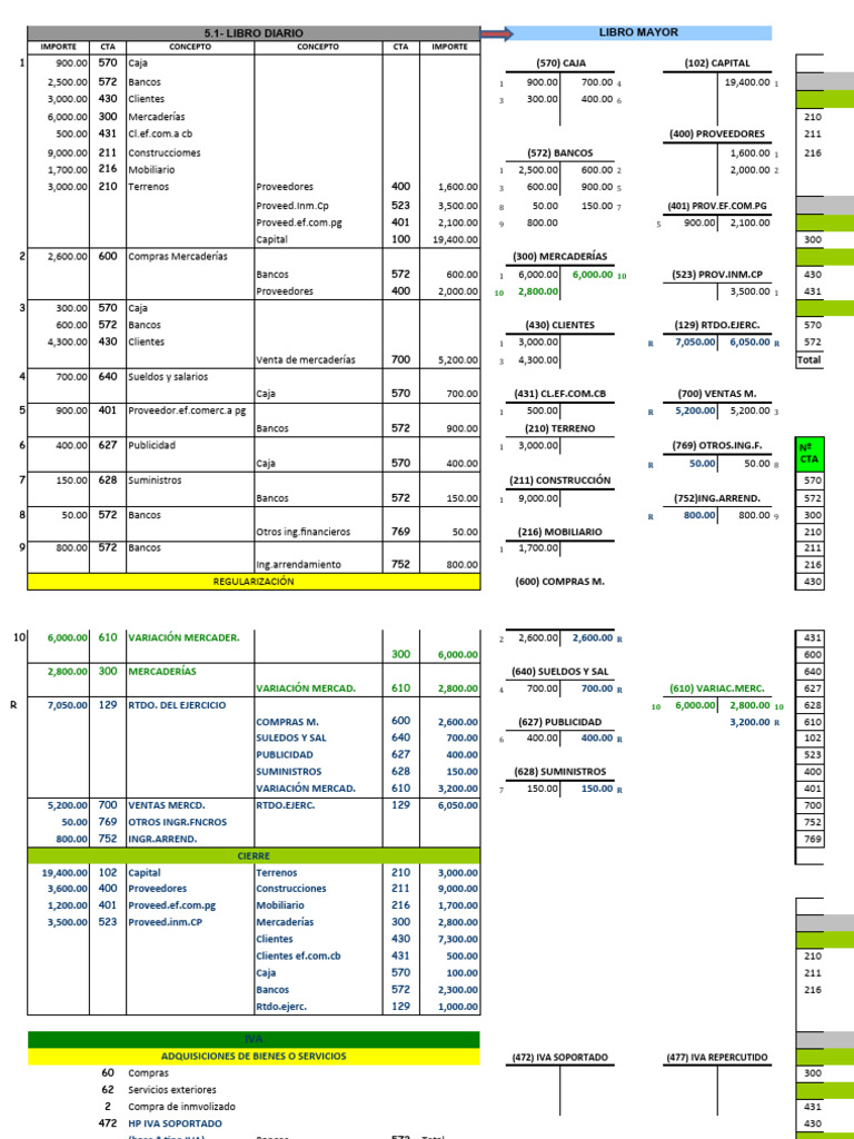 Solución Excel | PDF | Hoja de balance | Bancos