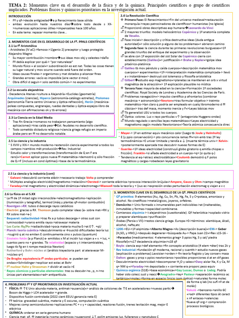 Esquema T2 | PDF | Mecánica cuántica | Importar