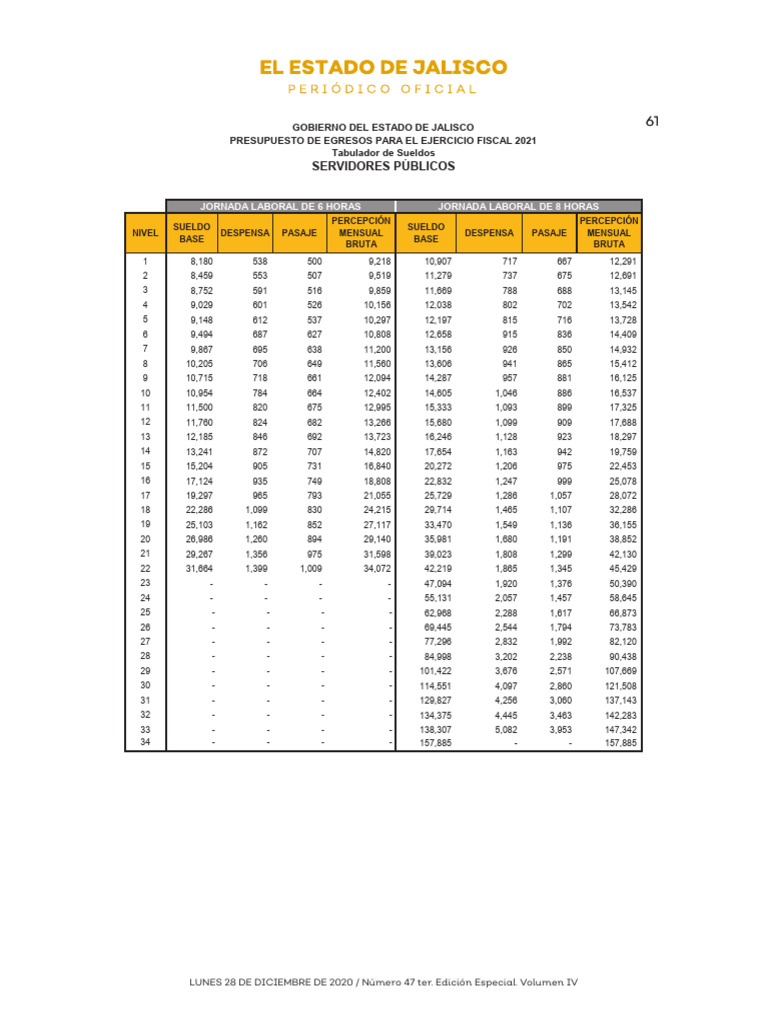 Tabulador de Sueldos Servidores Publicos 0 | PDF