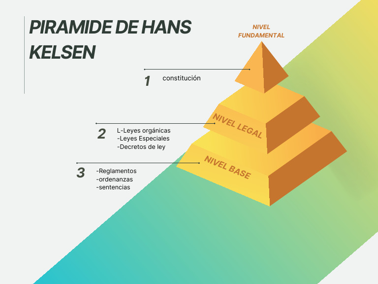 Piramide de Helsen | PDF