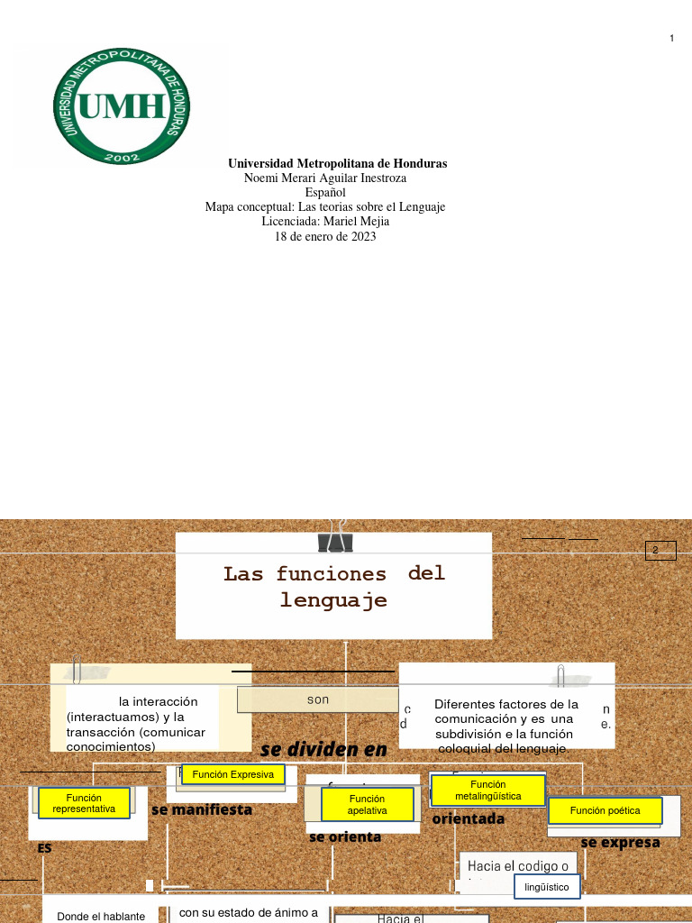 Mapa Conceptual Funciones Del Lenguaje | PDF