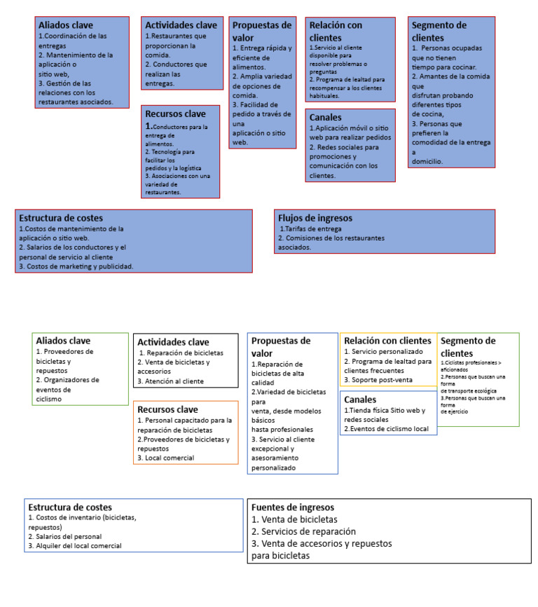 Canvas | PDF | Servicio al Cliente | Red mundial