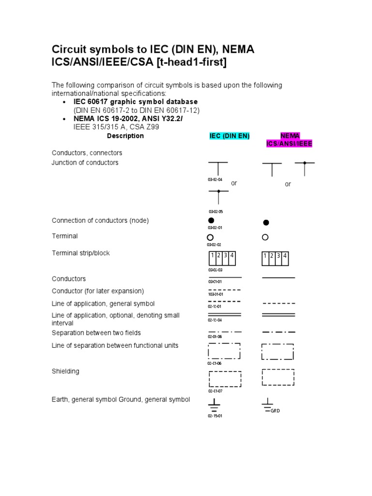 Circuit Symbols, Standards & Enclosure Protection Types | PDF | Switch ...