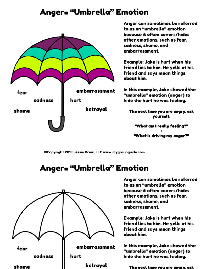 Handout Anger Umbrella Emotion K | Download Free PDF | Anger | Emotions