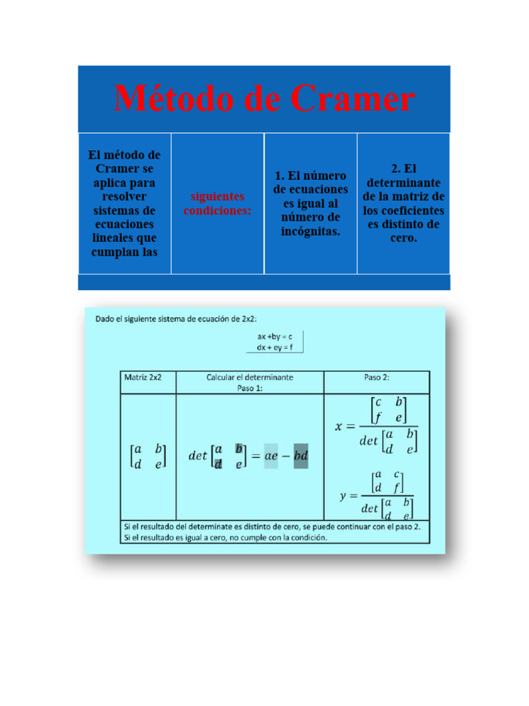 2 Método de Cramer | PDF