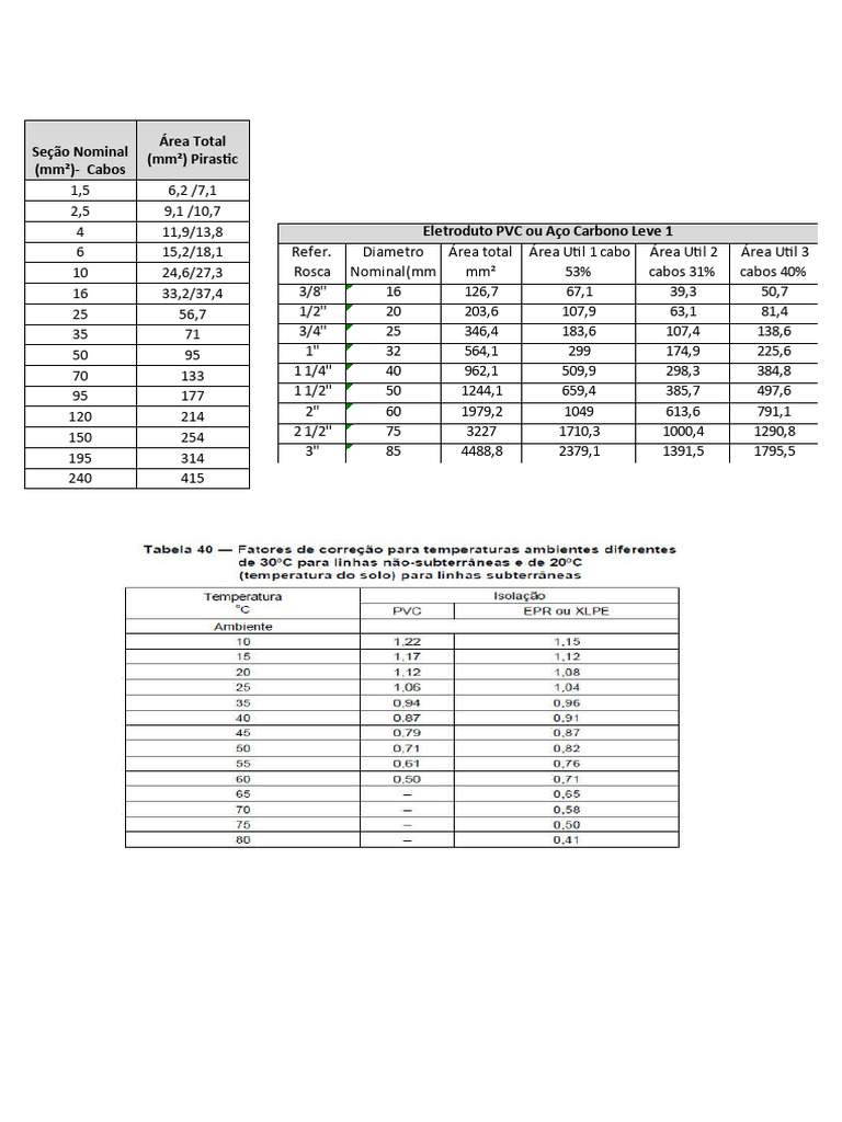 Tabela Correcao e Eletro | PDF