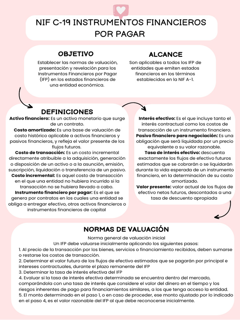 Nif C-19 | PDF | Interés | Valoración (Finanzas)