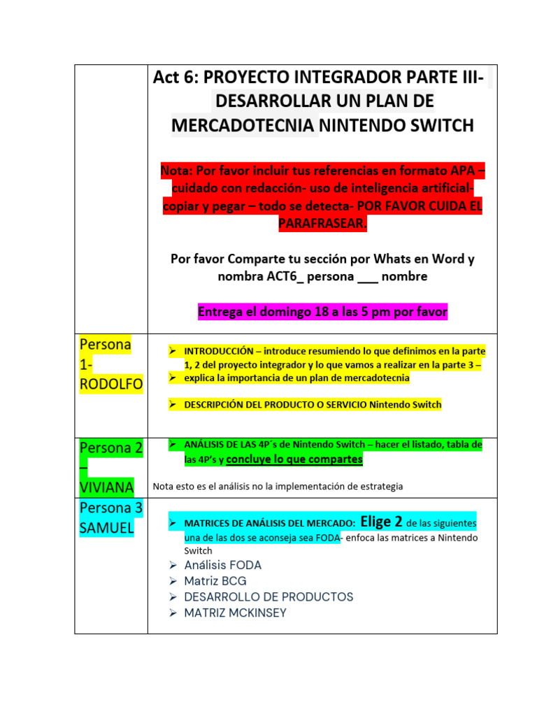 Act 6 - Proyecto Parte 3 | PDF | Marketing | Business