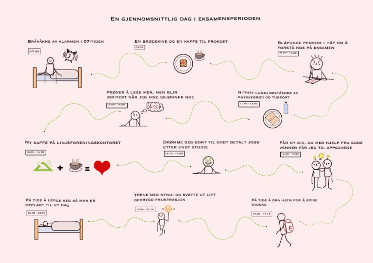 Visuell Formidling Poster - Ferdig 2 | PDF