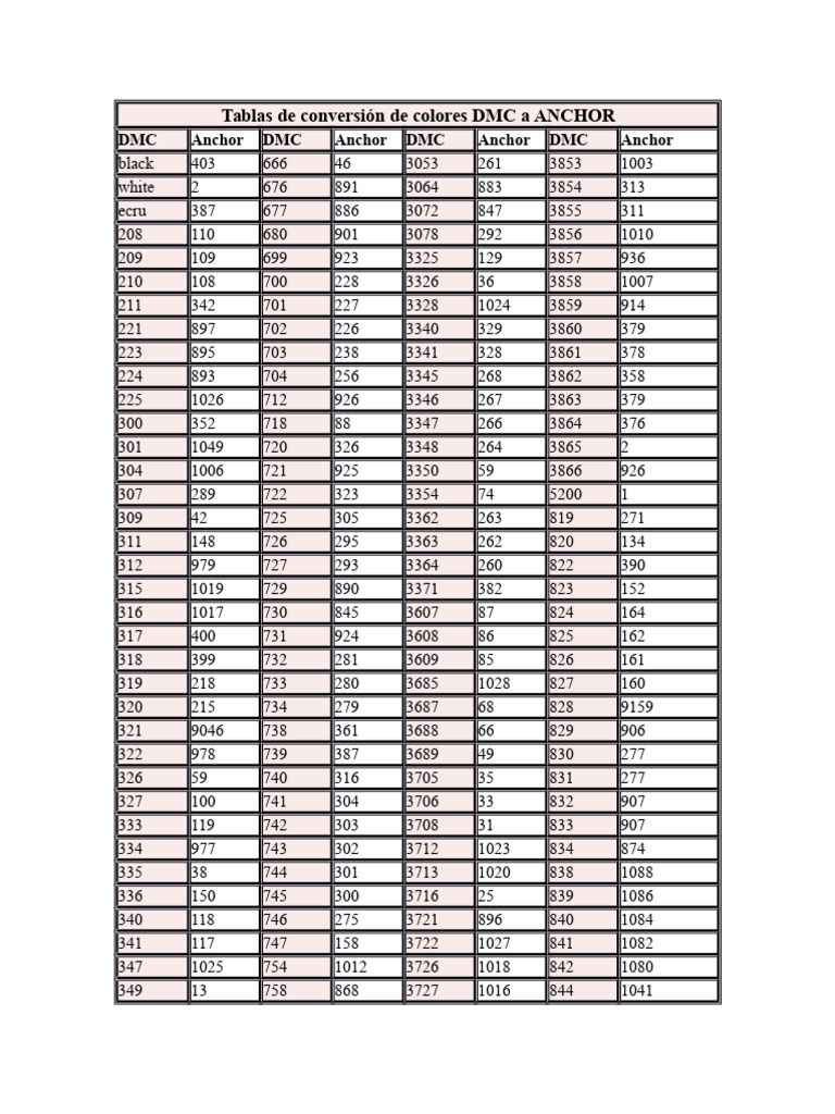 Tablas de Conversion de Colores DMC A ANCHOR | PDF