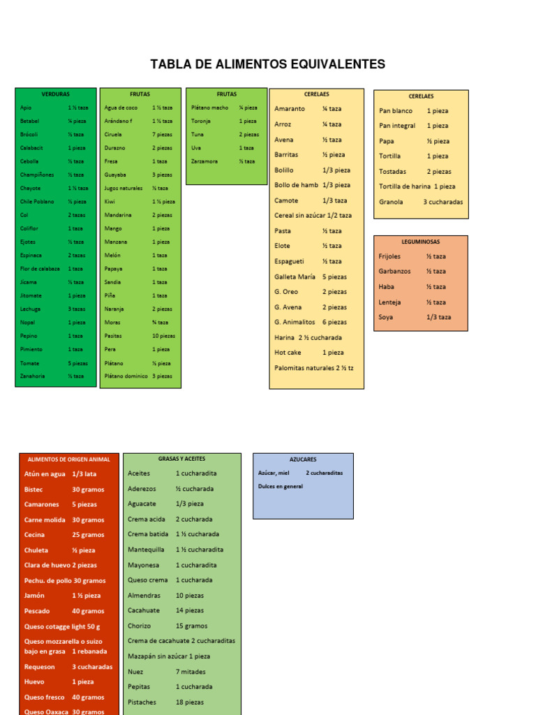 Tabla De Alimentos Equivalentes Descargar Gratis Pdf Queso Crema