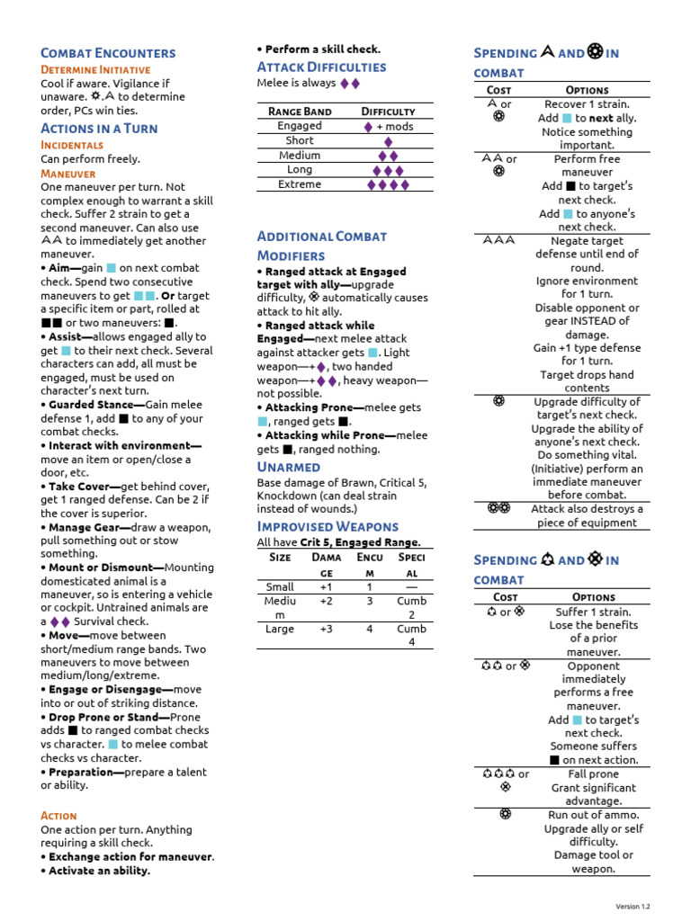 Genesys Cheat Sheet Portrait | PDF | Anti Aircraft Warfare