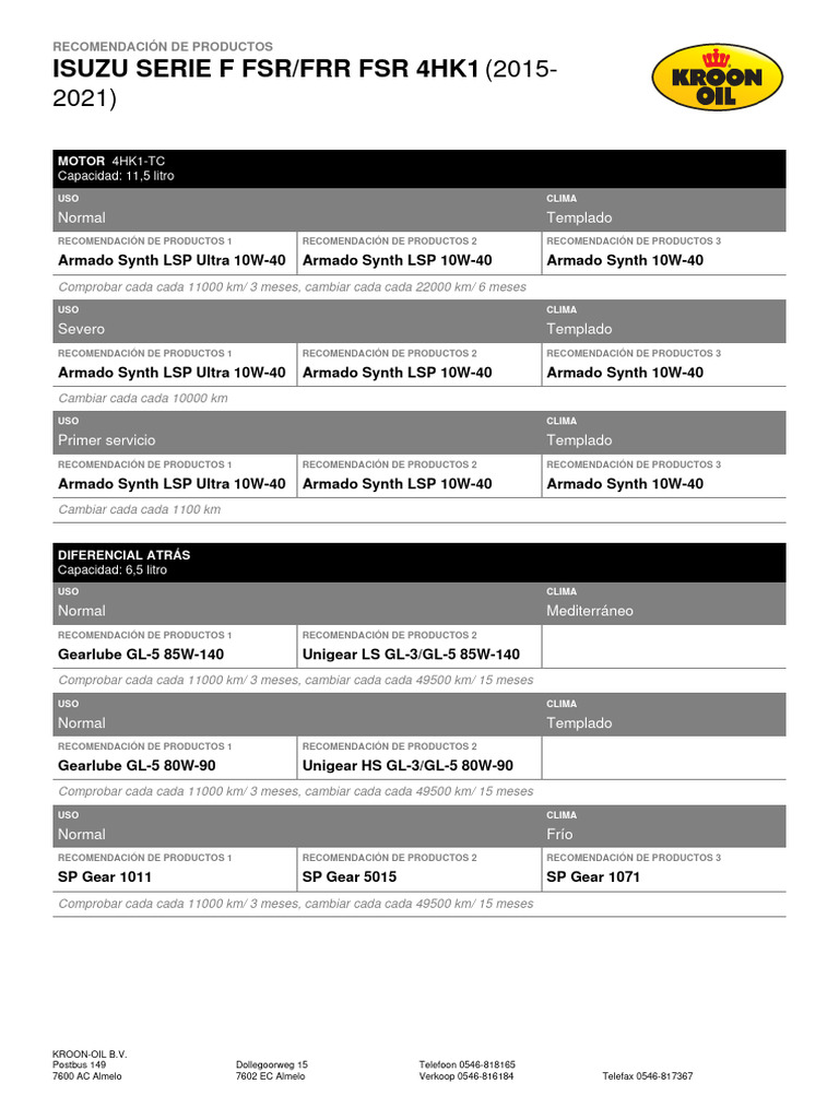 Isuzu Serie F FSR/FRR FSR 4Hk1: Normal Templado | PDF