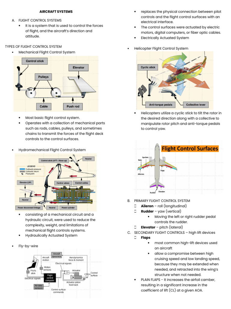 Aircraft Systems Prelims | PDF | Aircraft Flight Control System | Flap (Aeronautics)