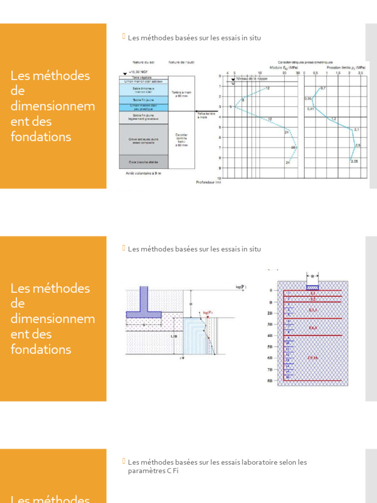 Cours Salma | PDF | Fondation (construction) | Ingénierie civile