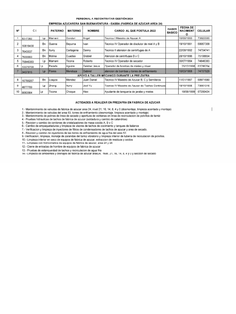 Lista de Personal 2024 | PDF