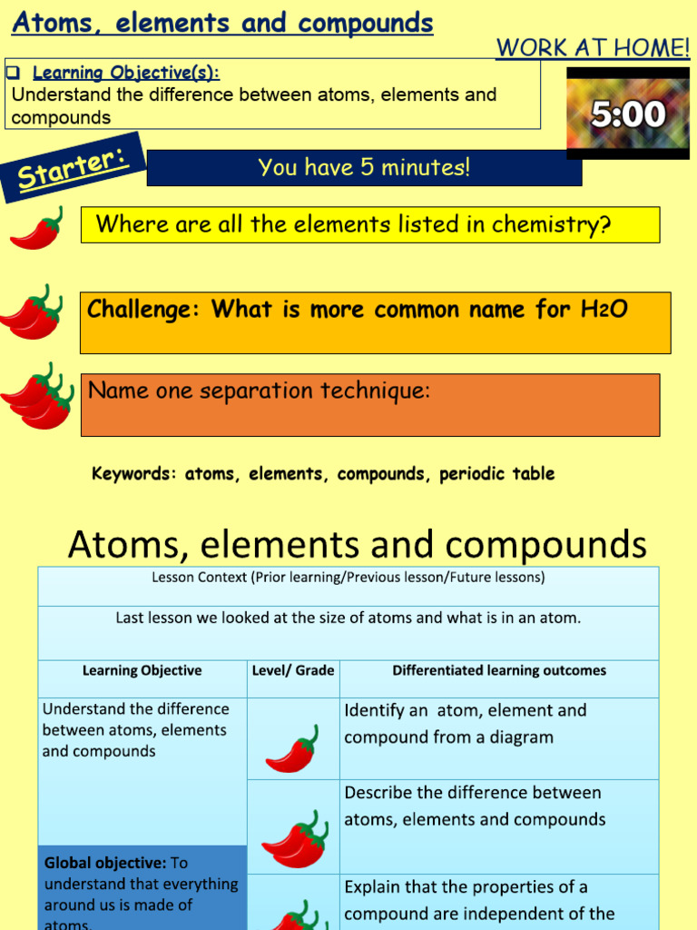 Atoms Elements Compounds Presentation Pdf Chemical Compounds Chemical Elements